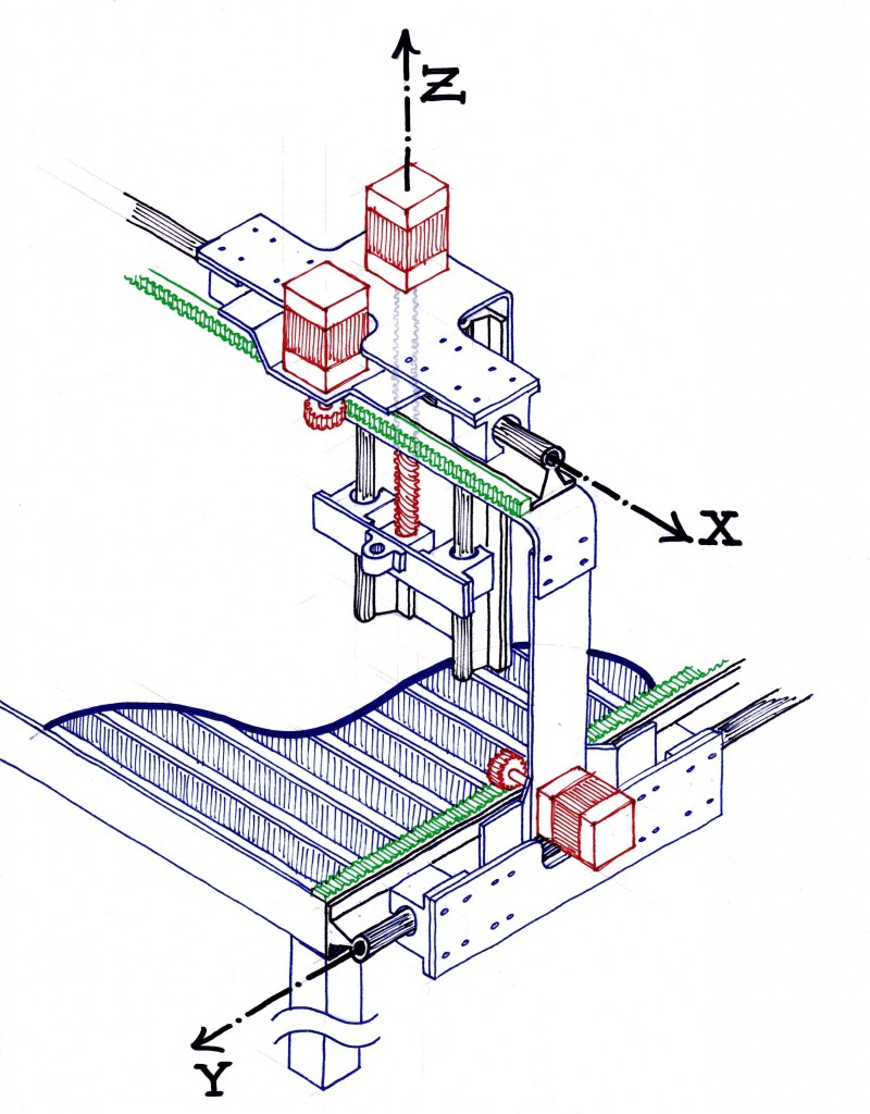 PHASE 2 – Conception préliminaire | Guides